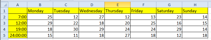 How to find the max or min value for each day in an Excel range?