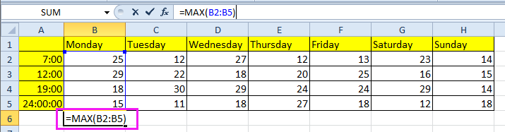 How to find the max or min value for each day in an Excel range?
