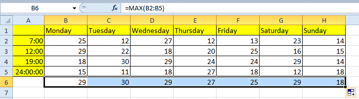 How to find the max or min value for each day in an Excel range?