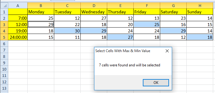 How to find the max or min value for each day in an Excel range?