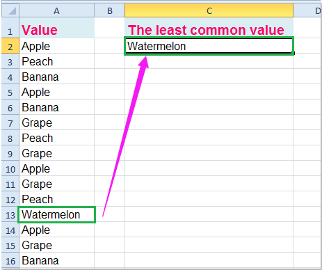 How to find the least or most common / frequent value in Excel?