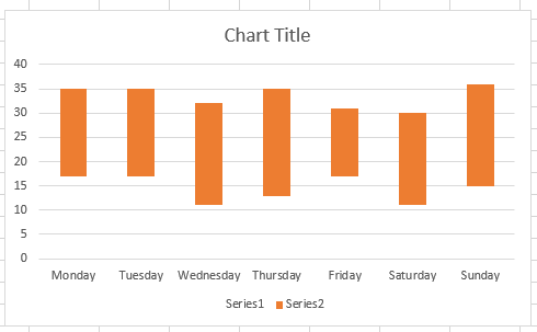 How to create a floating column chart in Excel?
