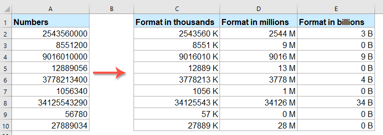 How To Format Numbers In Thousands, Million Or Billions In Excel?