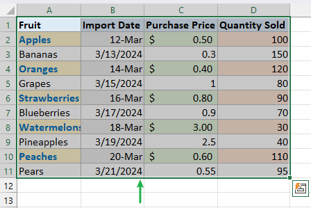 The Ultimate Guide to Excel's Format Painter (3 Examples)