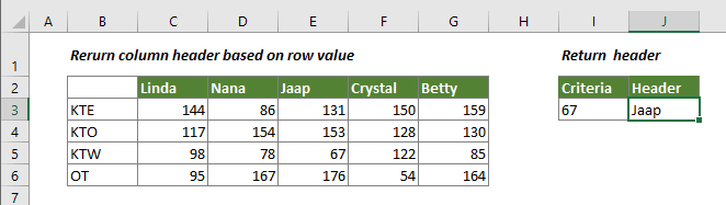 How To Get Or Return Column Header Based On Specific Row Value In Excel 