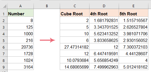 How To Calculate Cube Root Or Nth Root In Excel 