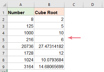 How to calculate cube root or Nth root in Excel?