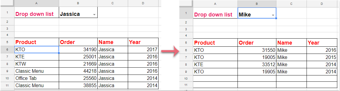 How to filter data based on drop down list in Google sheet?