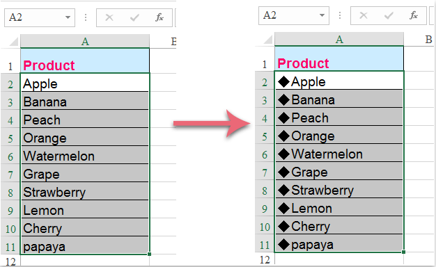 How to insert bullet points into cells of Google sheet?
