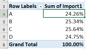 How to show grand total as percentage in Excel PivotTable?