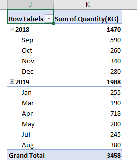How To Group Date By Month, Year, half year or other specific dates In ...