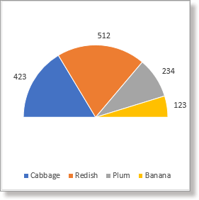 How to create a half pie chart in Excel?