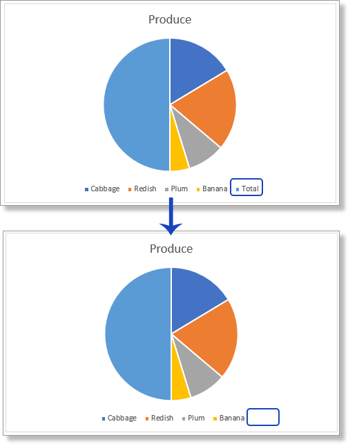 How to create a half pie chart in Excel?