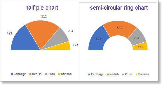 How To Create A Half Pie Chart In Excel