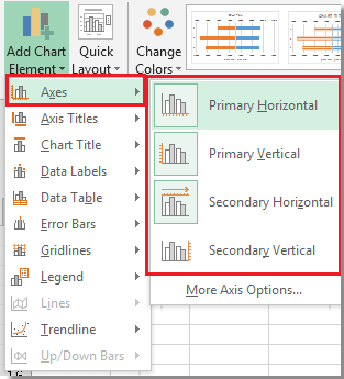 How to hide or show chart axis in Excel?