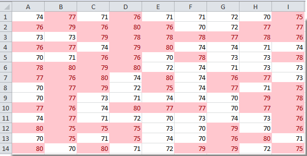 How to highlight cells above/below average in Excel?