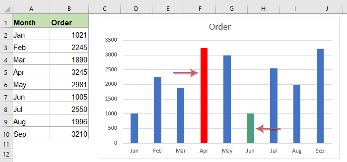 How To Highlight Max And Min Data Points In A Chart 