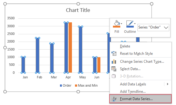 How To Highlight Max And Min Data Points In A Chart 