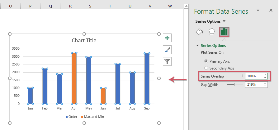 How To Highlight Max And Min Data Points In A Chart 