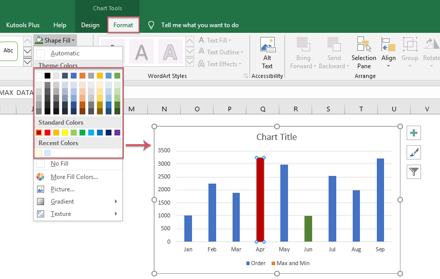 How To Highlight Max And Min Data Points In A Chart 