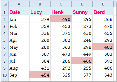 How to highlight largest / lowest value in each row or column?