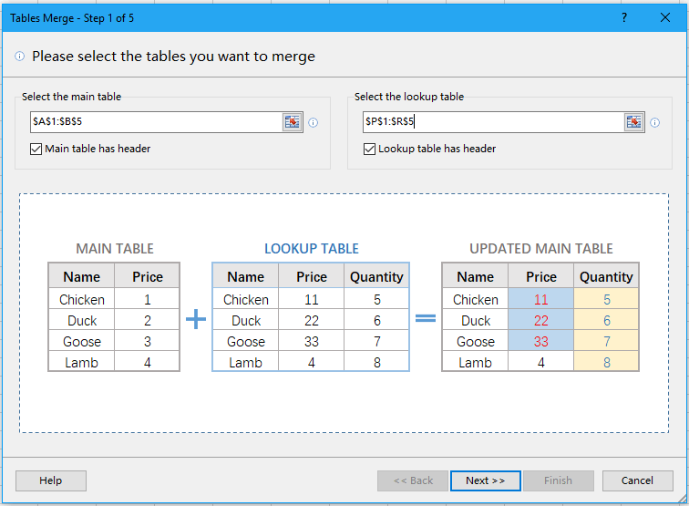 How to calculate discount rate or price in Excel?