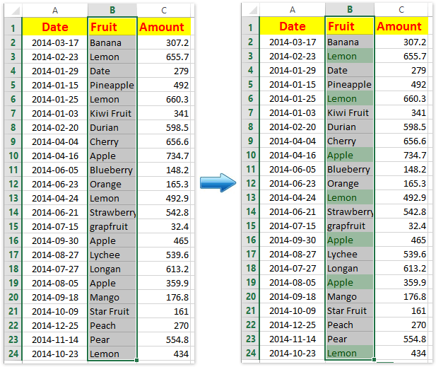 How To Highlight Cells With Same duplicate Values In Excel 