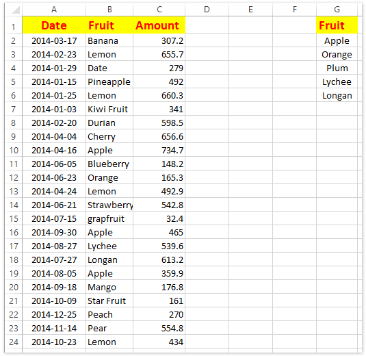 How To Highlight Cells With Same duplicate Values In Excel 