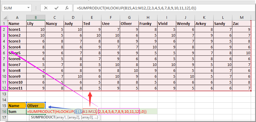 How To Use HLOOKUP To Sum A Range Of Values In Excel 