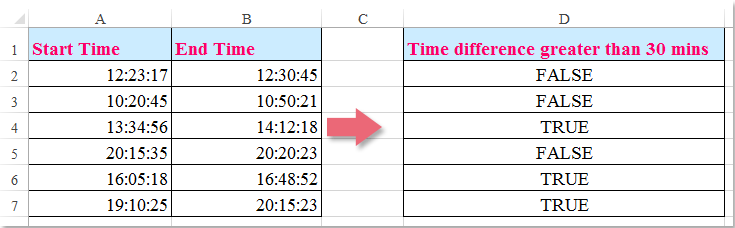 How To Check If Time Difference Greater Than A Specific Time 8799