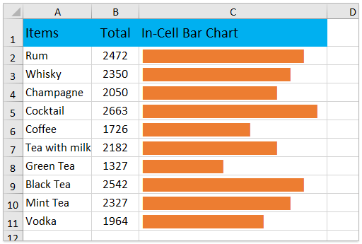 Insert Graph In Excel Cell Hot Picture