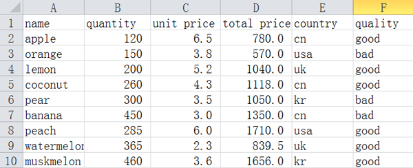 How To Quickly Insert Blank Column Between Every Other Column In Excel 