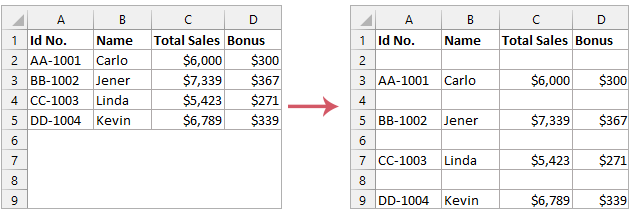 Insert blank row after every other row in Excel – 4 Ways
