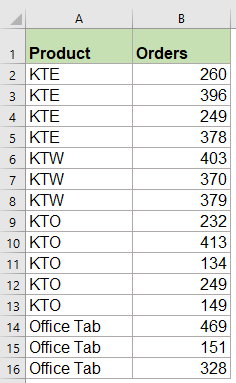 How to insert blank rows when value changes in Excel?