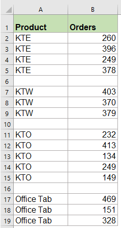 How to insert blank rows when value changes in Excel?