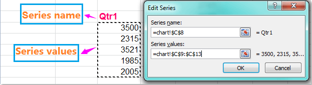 How To Insert A Chart With Data Non Contiguous In Excel 6628