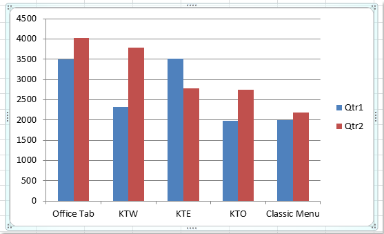 How To Insert A Chart With Data Non Contiguous In Excel