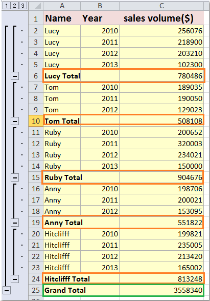 How To Quickly Insert Subtotals In Excel