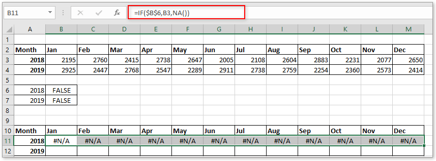 Create An Interactive Chart With Series Selection Checkbox In Excel