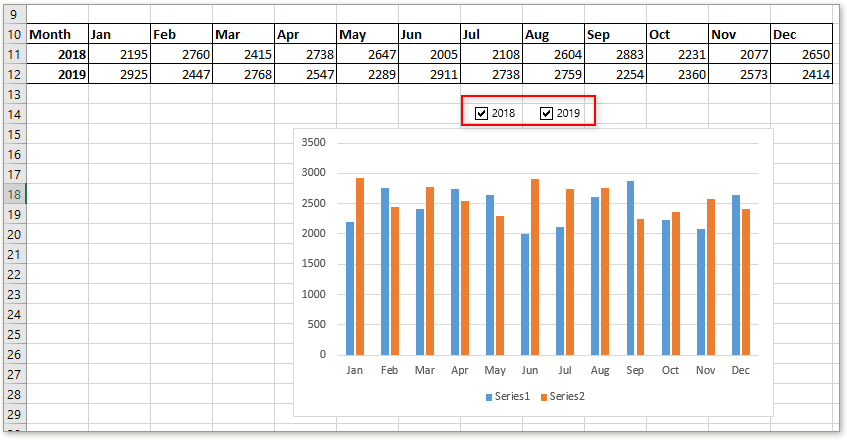 Create An Interactive Chart With Series Selection Checkbox In Excel