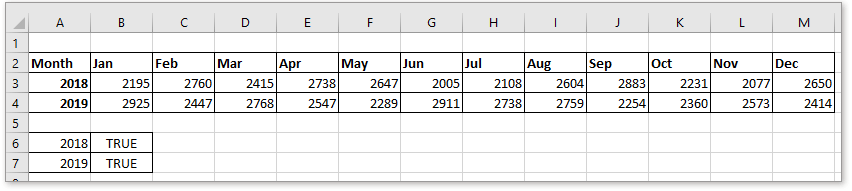 Create an interactive chart with series-selection checkbox in Excel