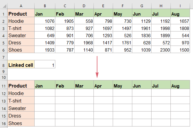 How To Create Dynamic Interactive Charts In Excel