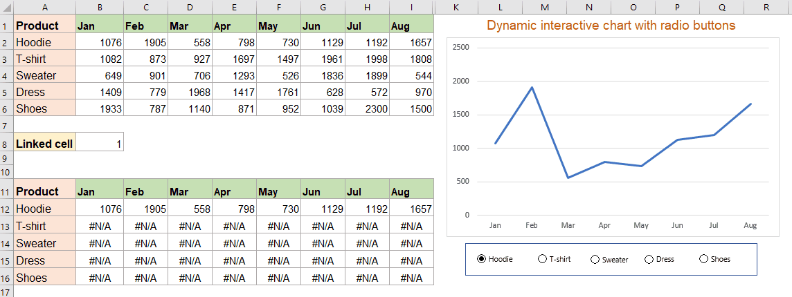  How To Create Dynamic Interactive Charts In Excel 
