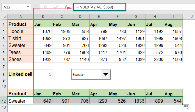 How To Create Dynamic Interactive Charts In Excel