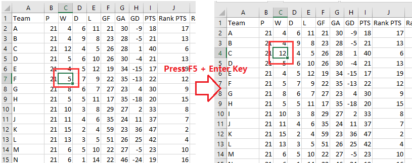 How To Quickly Jump Back To Previous Cell In Excel 
