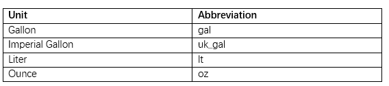 How to convert gallon to liter/ounce or vice versa in Excel?