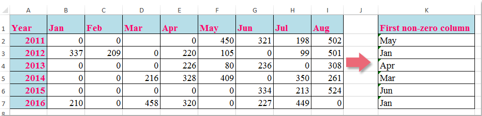 How To Lookup First Non zero Value And Return Corresponding Column Header In Excel 