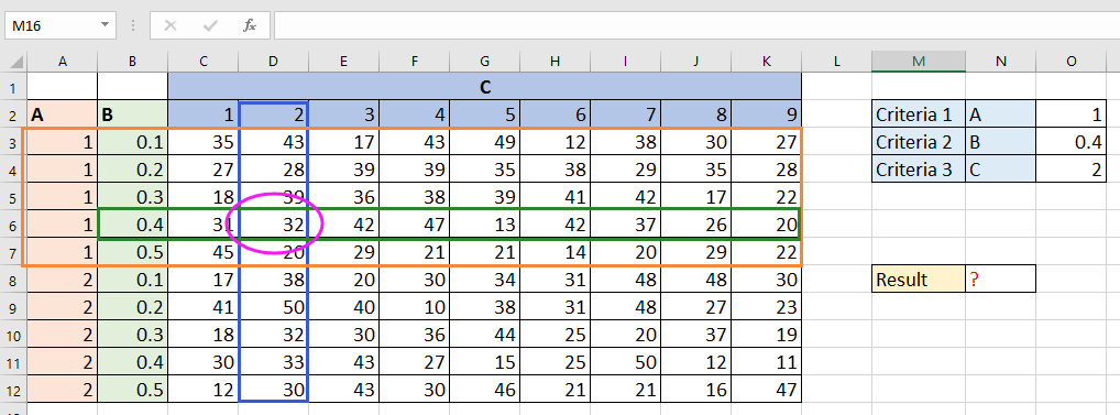 How To Lookup A Value In 3D Table In Excel 