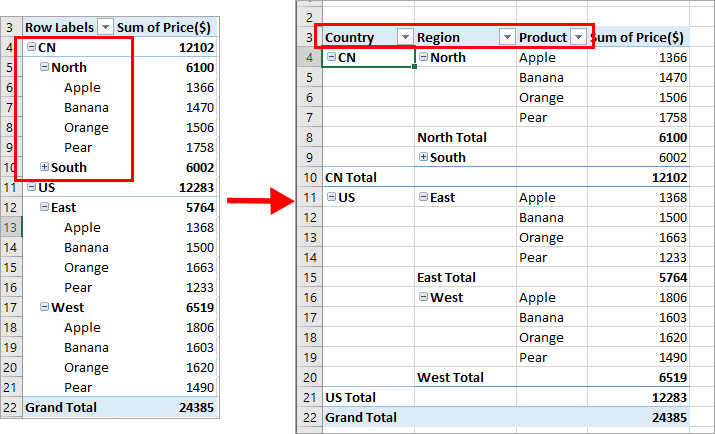 How To Make Row Labels On Same Line In Pivot Table 