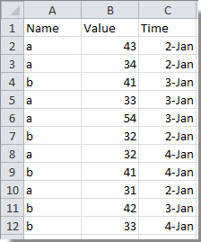 How to calculate median if multiple conditions in Excel?